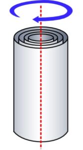 Different Types of Rheometers - Fluidan