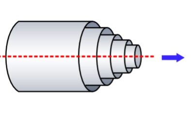 Different Types of Rheometers - Fluidan