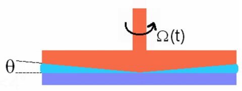 Different Types of Rheometers - Fluidan