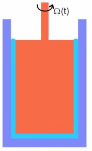 Different Types of Rheometers - Fluidan