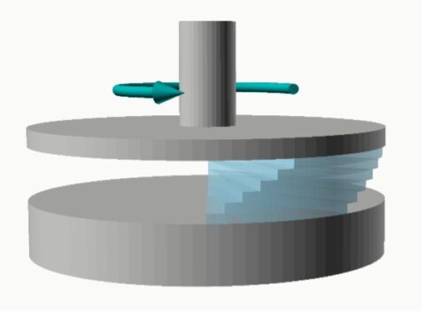 Different Types of Rheometers - Fluidan